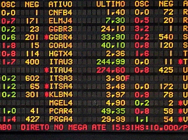 Mundo Positivo » Ibovespa fecha em alta, e ações da Vale sobem mais de ... Mundo Positivo » Ibovespa fecha em alta, e ações da Vale sobem mais de ...