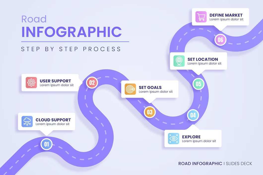 Mundo Positivo » Como criar um roadmap eficaz para o seu negócio ...